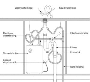 Cv vloerverwarming aanleggen | MIJNKLUSWIJZER