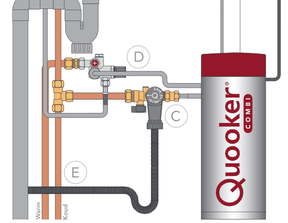 Quooker Installeren – MijnKluswijzer.nl